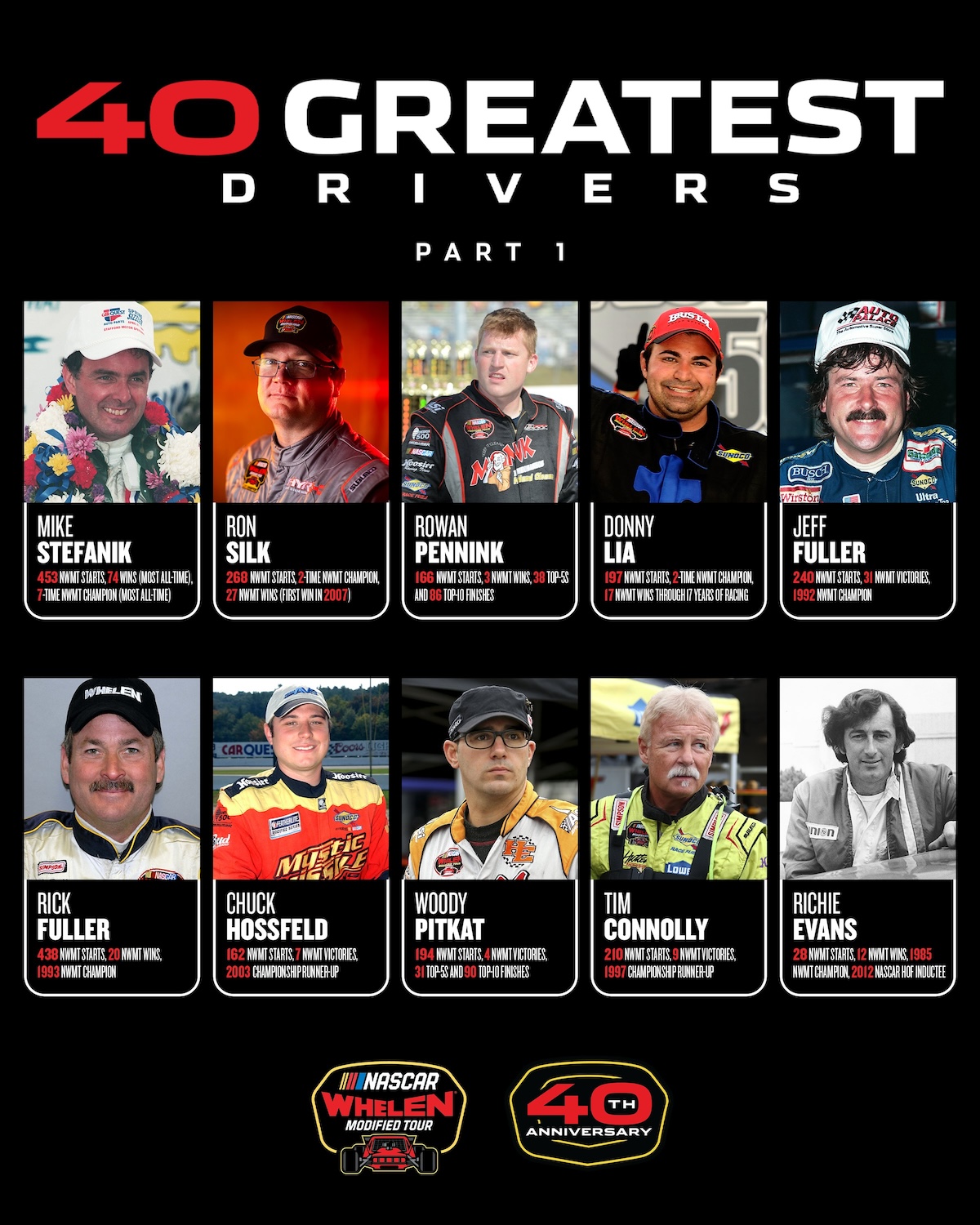 Crystal Ball: Who Will Be The Final 10 Named To NASCAR’s 40 Greatest ...