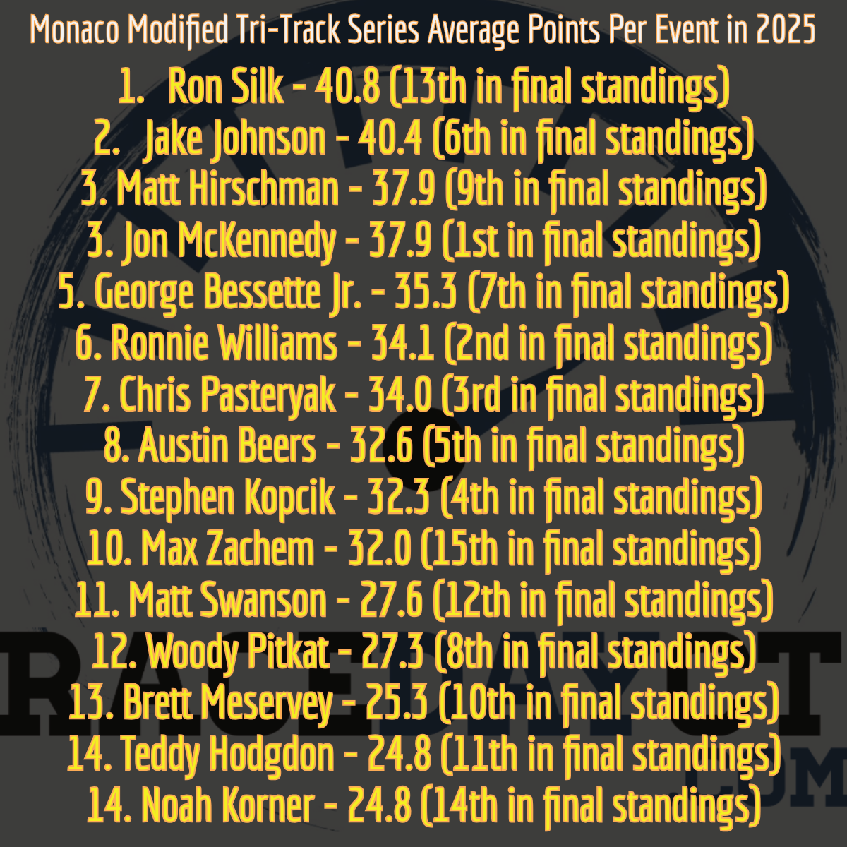 Inside The Numbers: Flipping The Script On The Final Monaco Modified ...